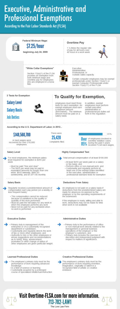 Executive, Administrative, and Professional Exemptions Infographic